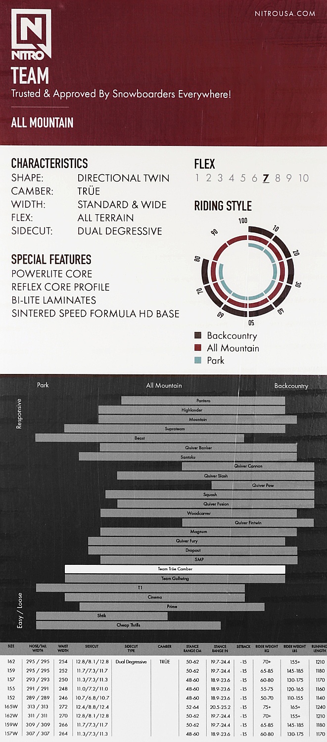 snowboard Nitro Team - Assorted - Snowboard shop, skateshop - blackcomb.cz