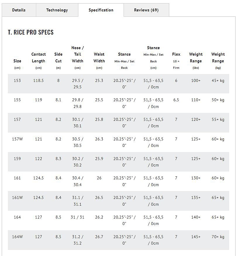 snowboard Lib Technologies Travis Rice Pro C2 - Assorted - Snowboard ...